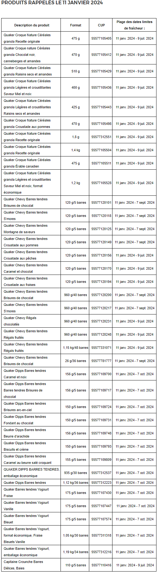 QUAKER CANADA publie un rappel de barres tendres et des céréales Croque ...